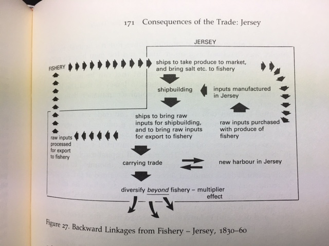 From Outpost to Outport : A Structural Analysis of the Jersey - Gaspé ...