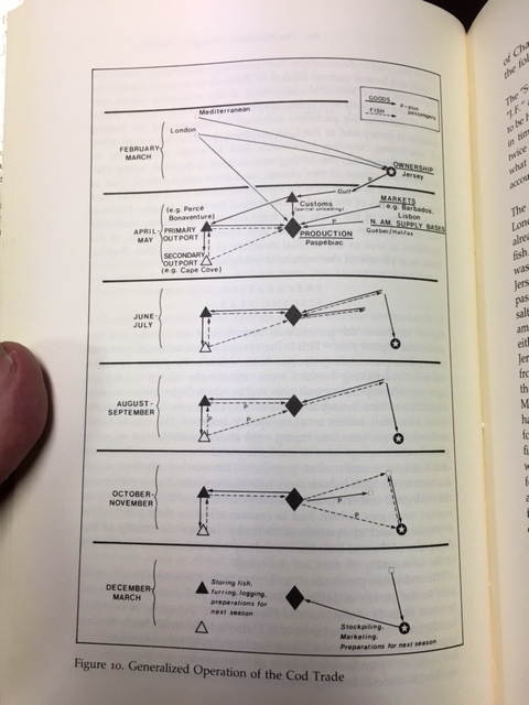 From Outpost to Outport : A Structural Analysis of the Jersey - Gaspé ...
